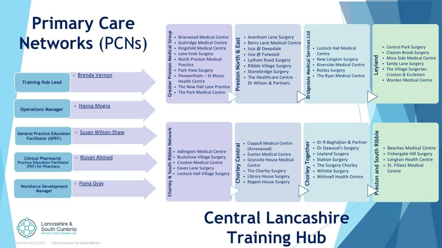 Central Lancashire – Lancashire and South Cumbria Training Hub